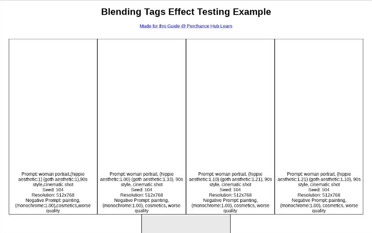 Blending Tags Effect Testing Example ― Perchance Generator