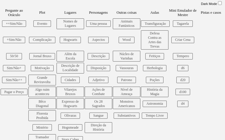 BroomstixRPG ― Perchance Generator