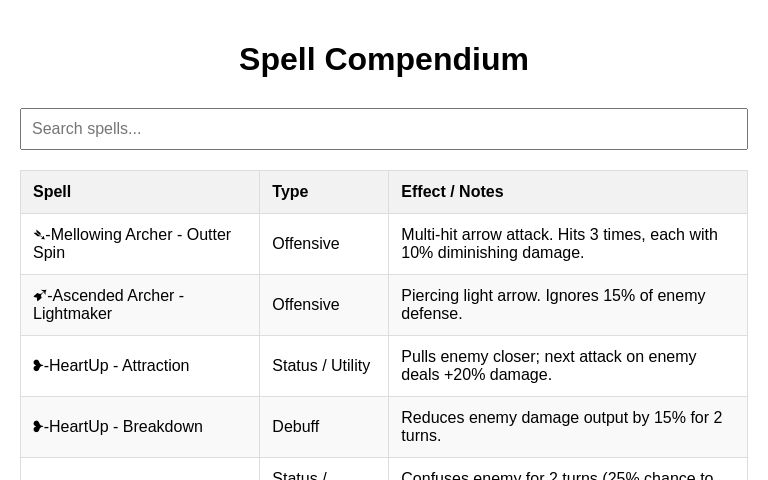 Spell Compendium ― Perchance Generator