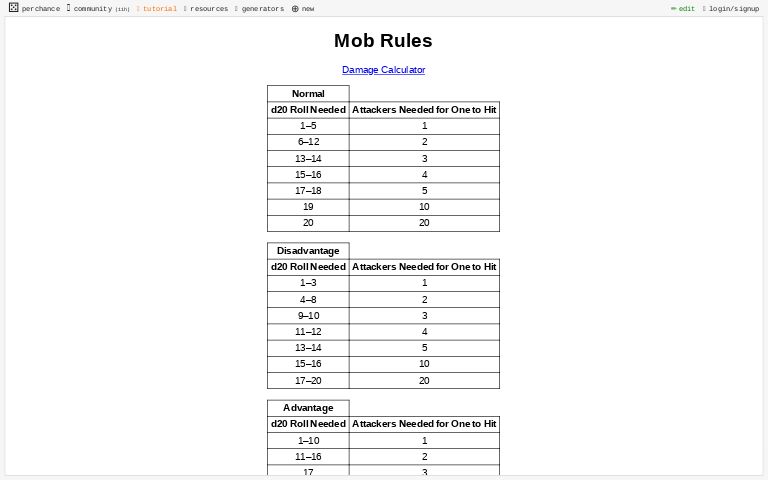 Mob Rules ― Perchance Generator