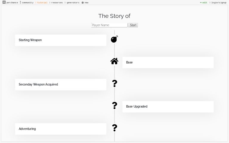 The Story of ― Perchance Generator