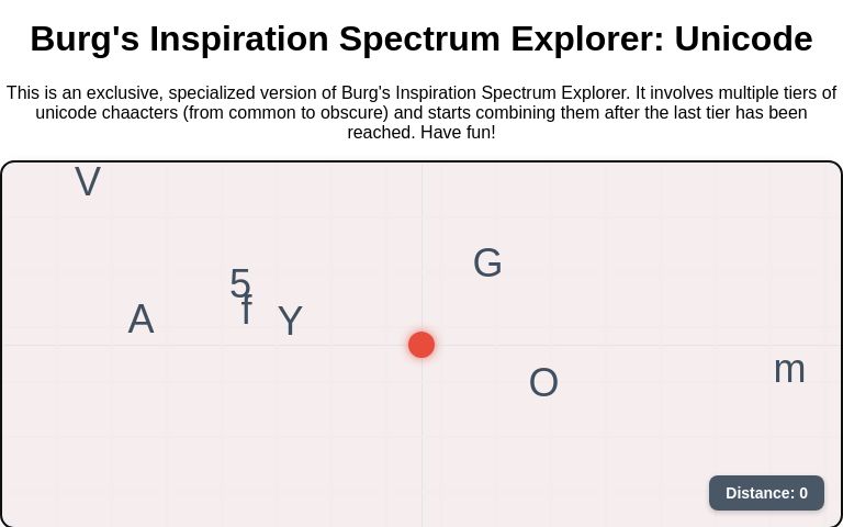 Burg's Inspiration Spectrum Explorer: Unicode ― Perchance Generator