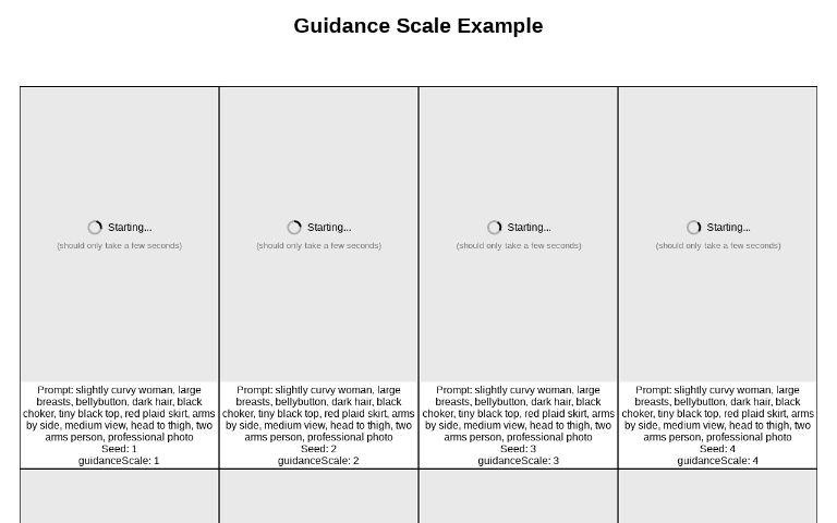 Guidance Scale Example ― Perchance Generator