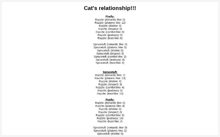 Cat's relationship!!! ― Perchance Generator