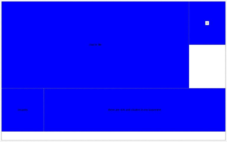 Cbatic Layout ― Perchance Generator