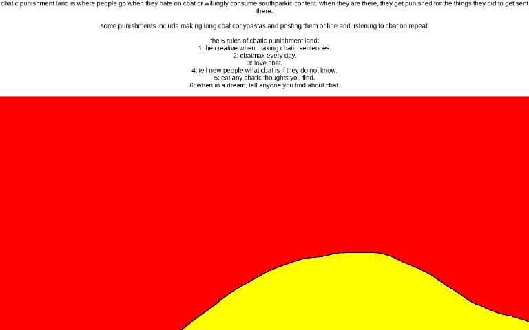 Cbatic Punishment Land ― Perchance Generator