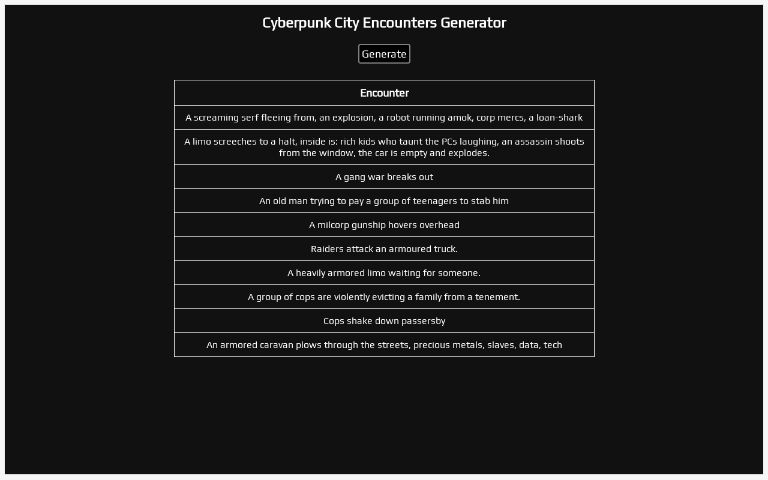 Cyberpunk City Encounters Generator