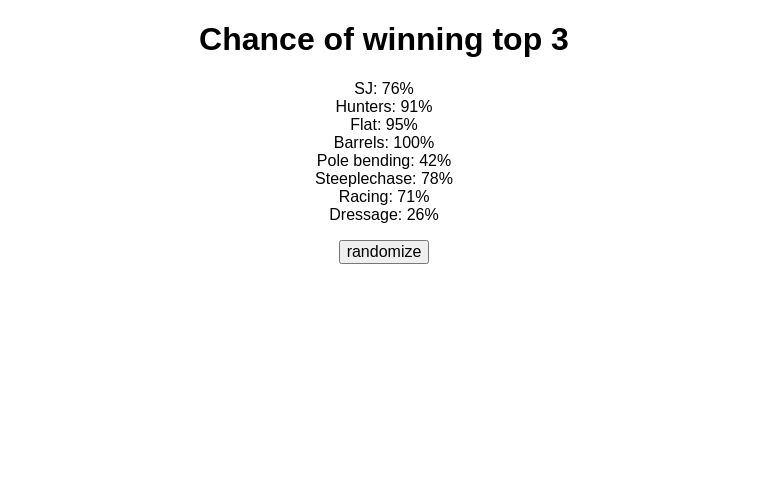 Chance of winning top 3 ― Perchance Generator