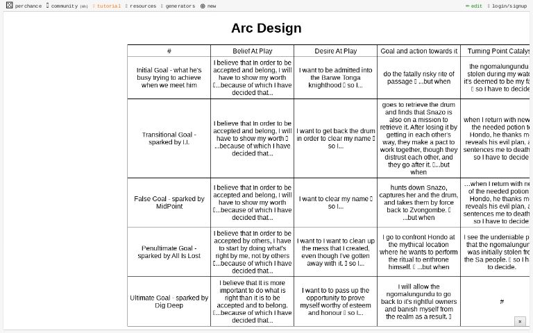Arc Design ― Perchance Generator