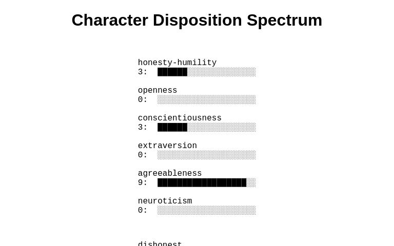 Character Disposition Spectrum ― Perchance Generator