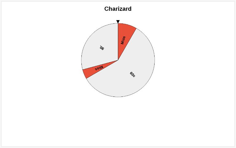 Charizard ― Perchance Generator