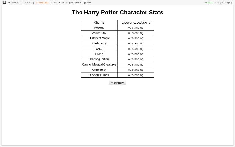 The Harry Potter Character Stats ― Perchance Generator