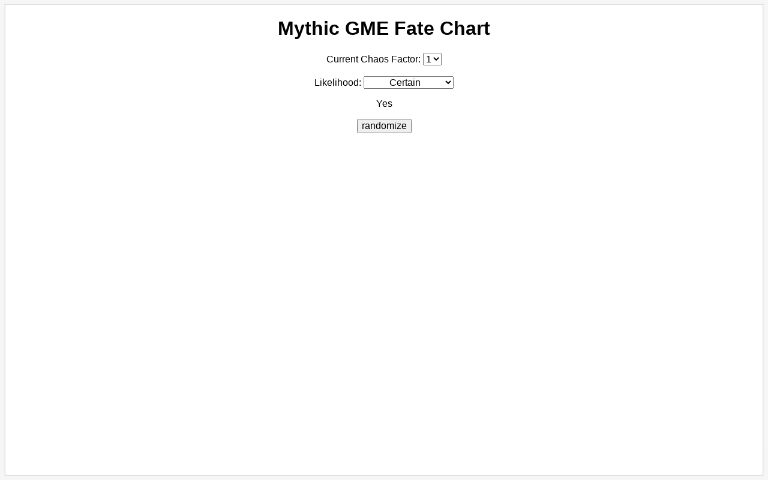Mythic GME Fate Chart ― Perchance Generator