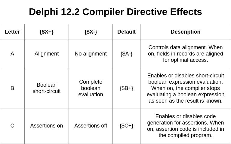 compiler-directives ― Perchance Generator