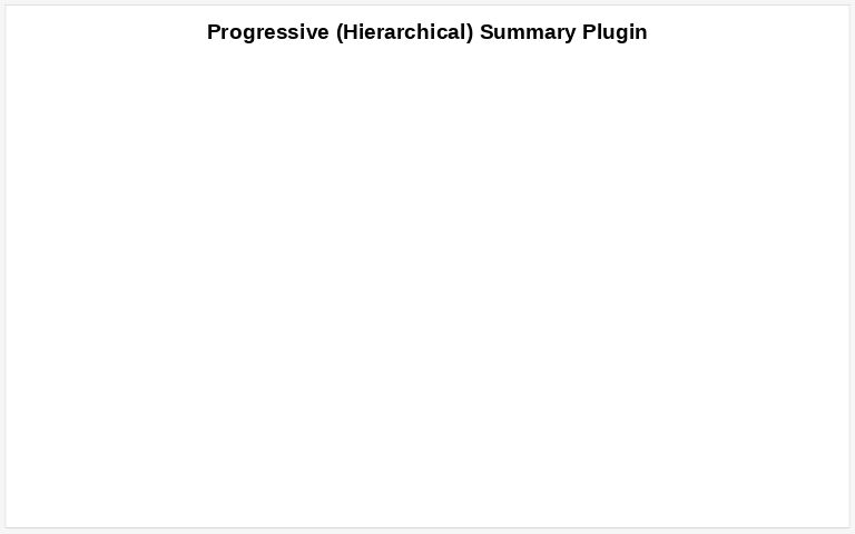 Progressive (Hierarchical) Summary Plugin