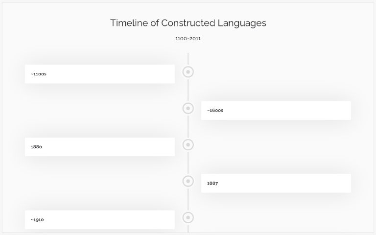 Timeline of Constructed Languages ― Perchance Generator