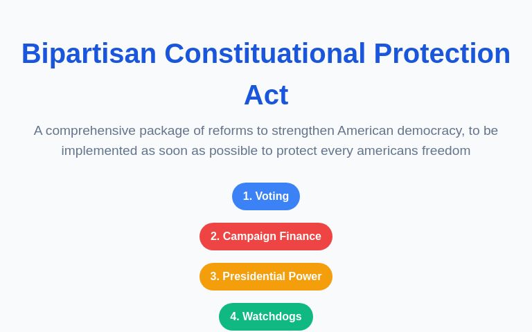 Bipartisan Constituational Protection Act ― Perchance Generator
