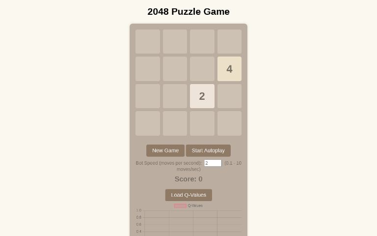 2048 Puzzle Game ― Perchance Generator