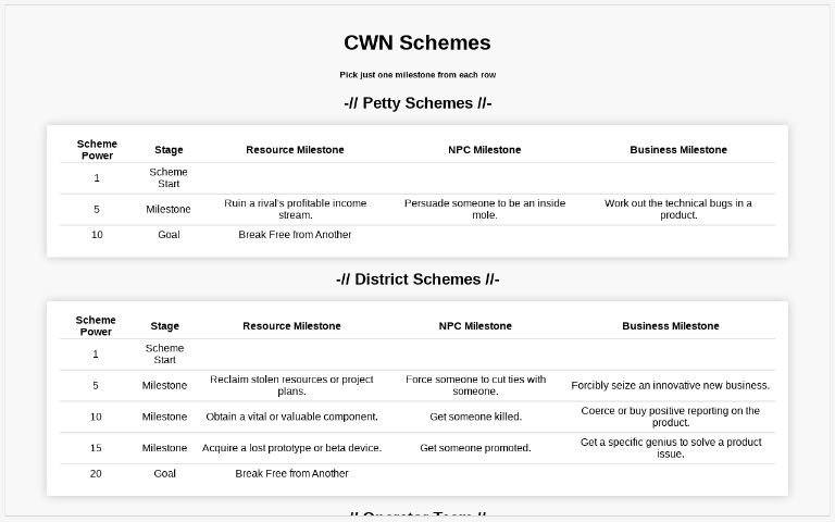 CWN Schemes ― Perchance Generator