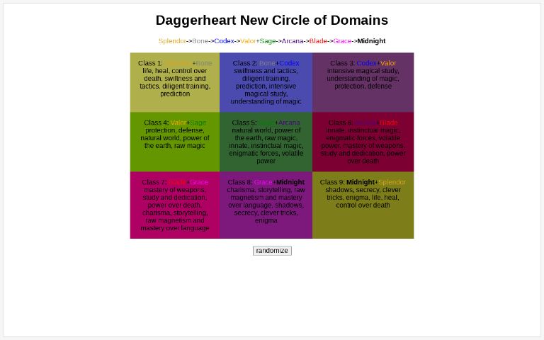 Daggerheart New Circle of Domains ― Perchance Generator