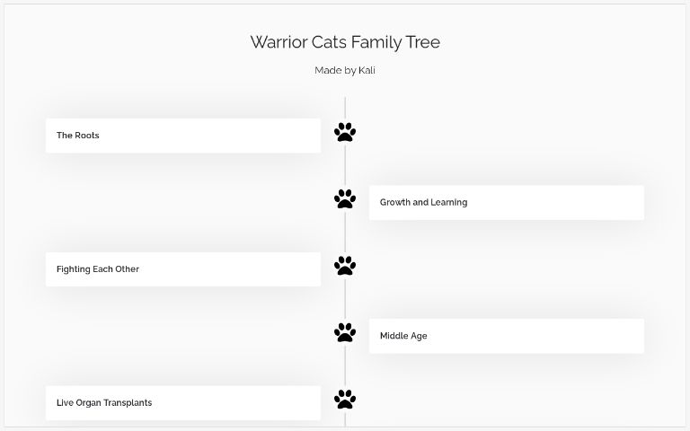 Warrior Cats Family Tree ― Perchance Generator