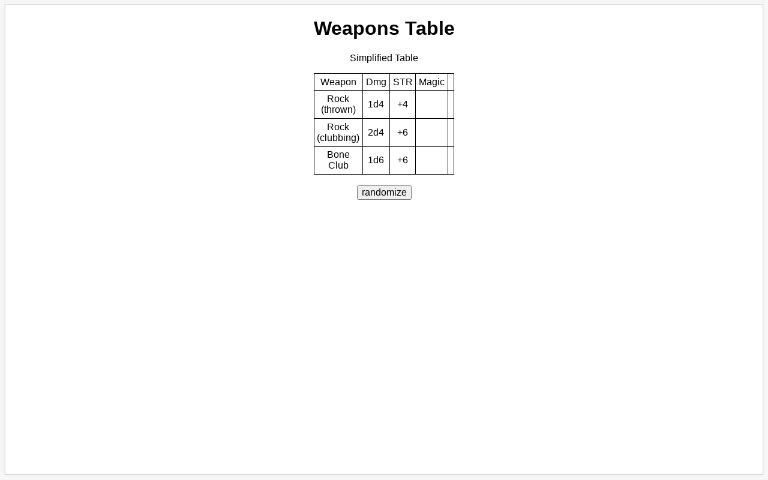 Weapons Table ― Perchance Generator