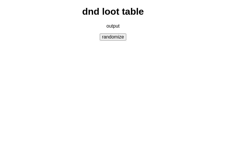 dnd loot table ― Perchance Generator