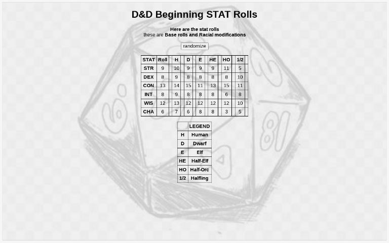 D&D Beginning STAT Rolls ― Perchance Generator