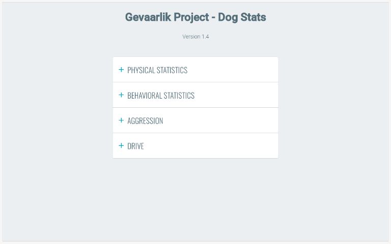 Gevaarlik Project - Dog Stats ― Perchance Generator