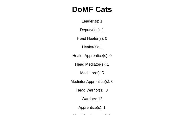 DoMF Cats ― Perchance Generator