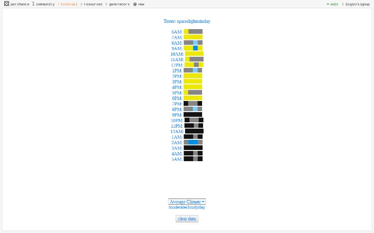 Drm 3 ― Perchance Generator