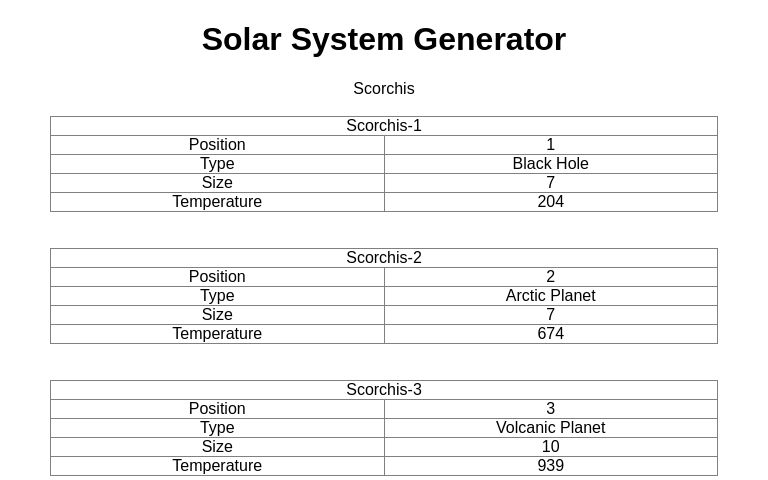 Solar System Generator