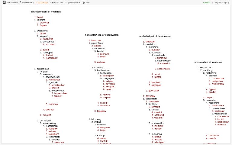 Wc Family Tree 3rd ― Perchance Generator