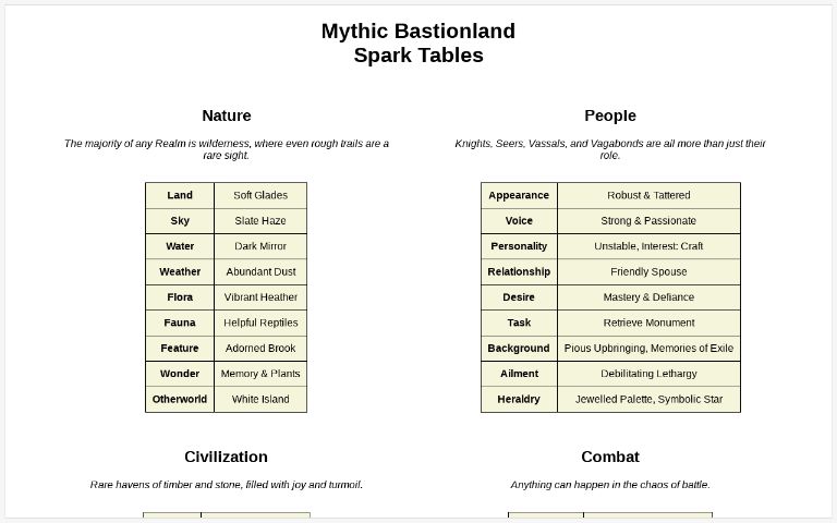 Mythic BastionlandSpark Tables ― Perchance Generator