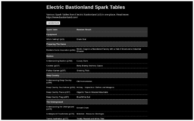 Electric Bastionland Spark Tables ― Perchance Generator