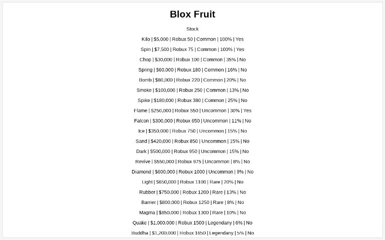 Blox Fruit ― Perchance Generator