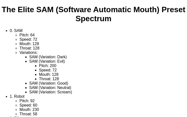 The Elite SAM (Software Automatic Mouth) Preset Spectrum ― Perchance ...