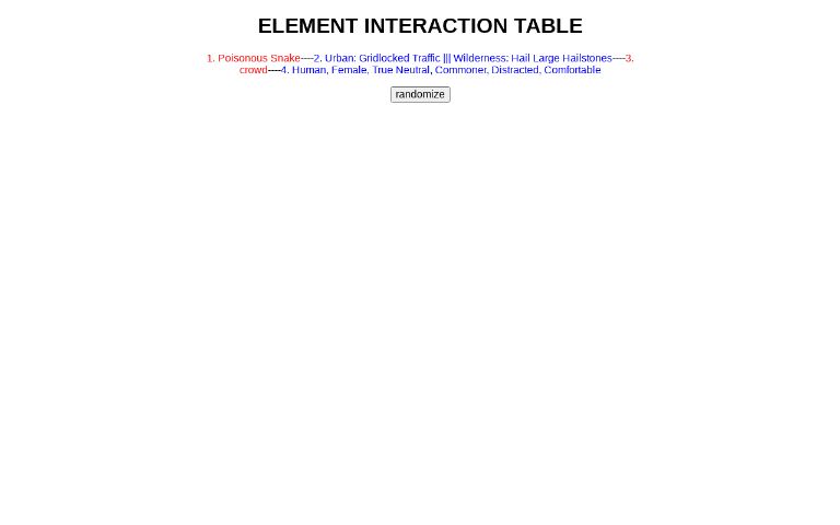 ELEMENT INTERACTION TABLE ― Perchance Generator