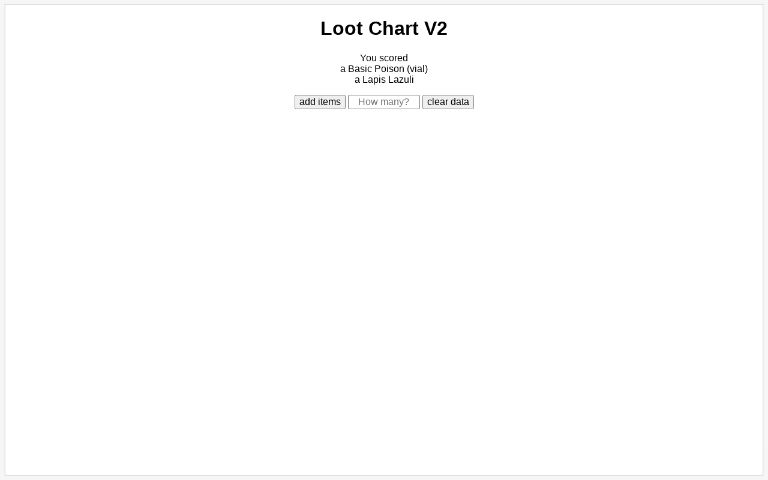 Loot Chart V2 ― Perchance Generator