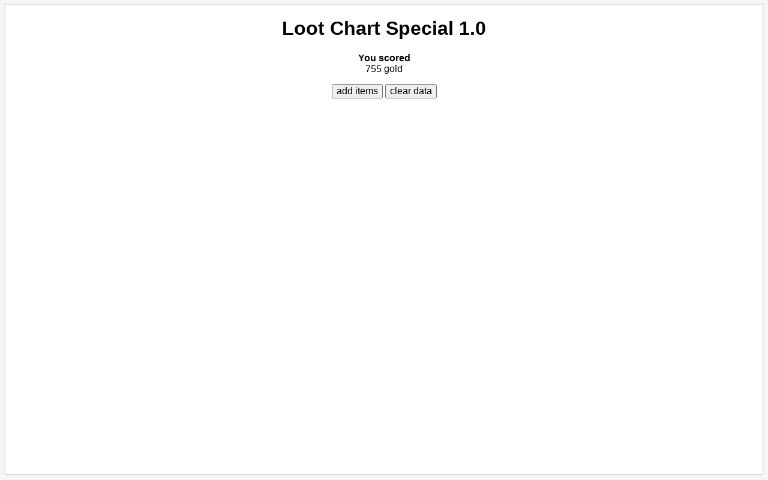 Loot Chart Special 1.0 ― Perchance Generator