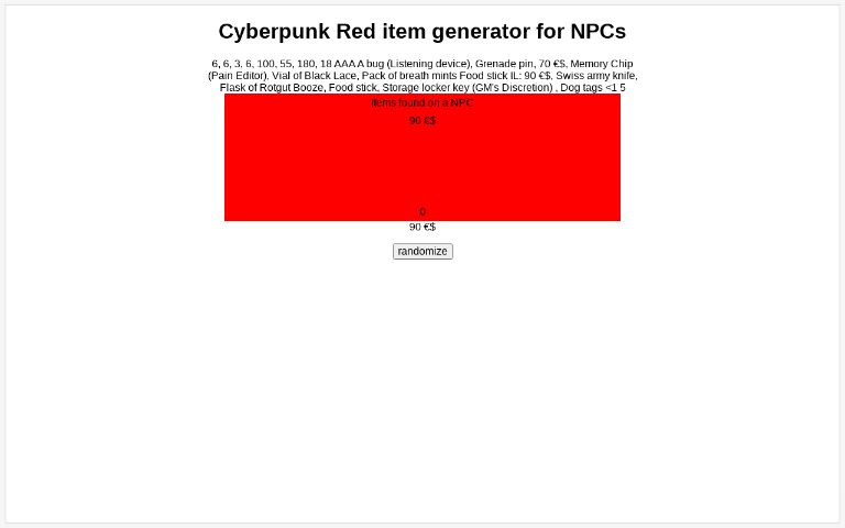Cyberpunk Red item generator for NPCs