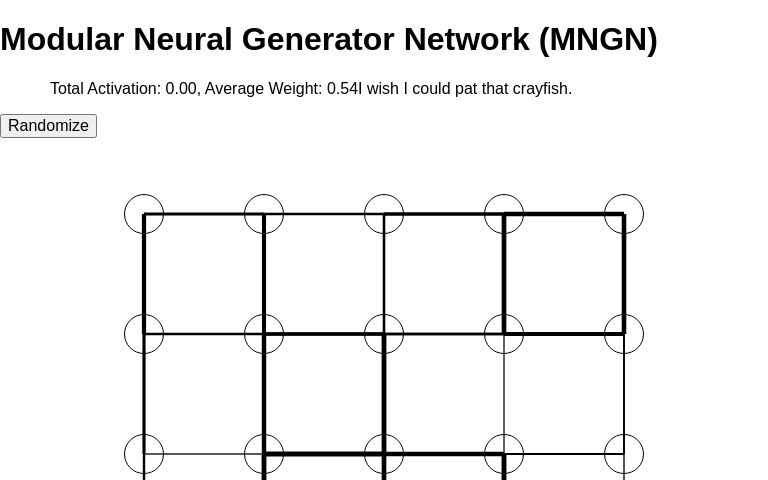 Modular Neural Generator Network (MNGN)