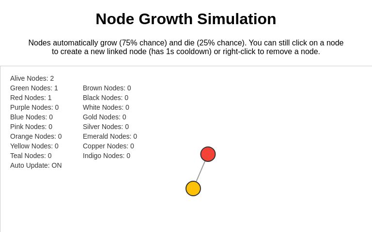 Node Growth Simulation ― Perchance Generator
