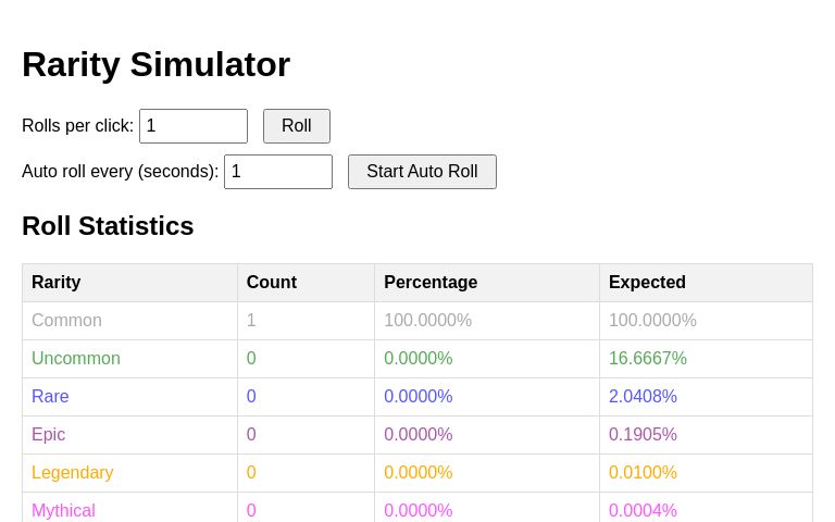 Rarity Simulator ― Perchance Generator