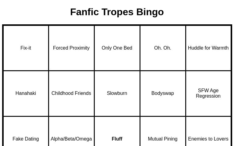 Fanfic Tropes Bingo ― Perchance Generator
