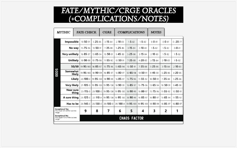 Fate/Mythic/CRGE Oracles (+Complications/Notes) ― Perchance Generator