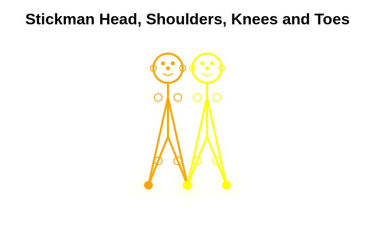 Stickman Head, Shoulders, Knees and Toes ― Perchance Generator