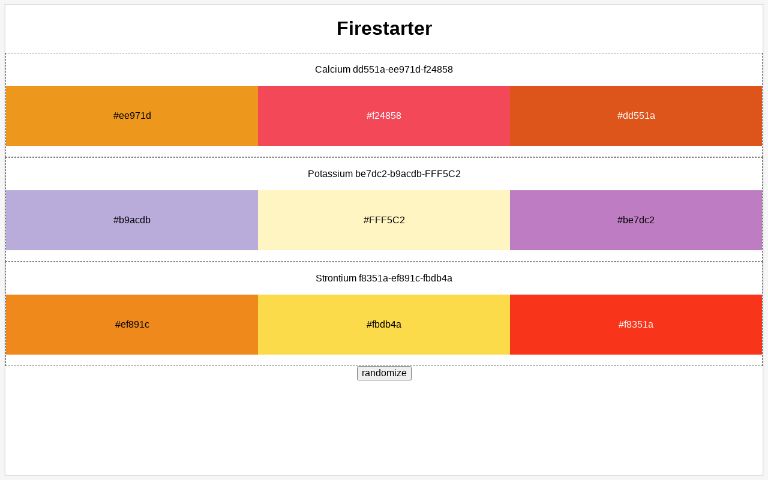 Firestarter ― Perchance Generator