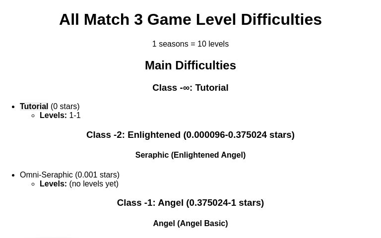 All Match 3 Game Level Difficulties ― Perchance Generator