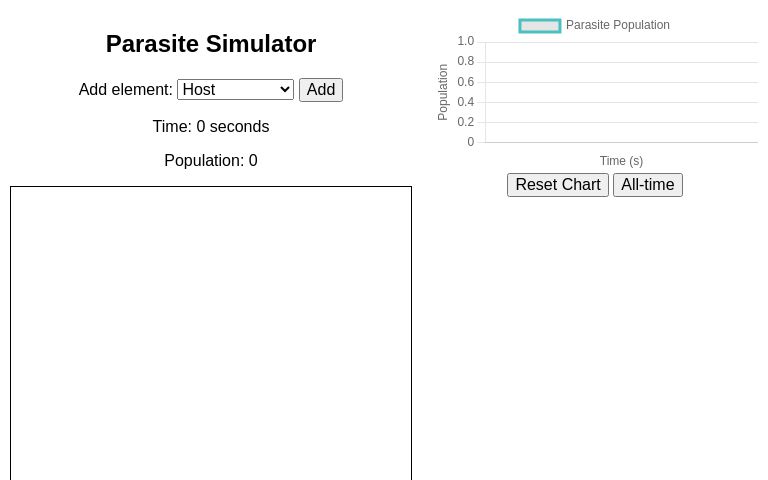 Parasite Simulator ― Perchance Generator